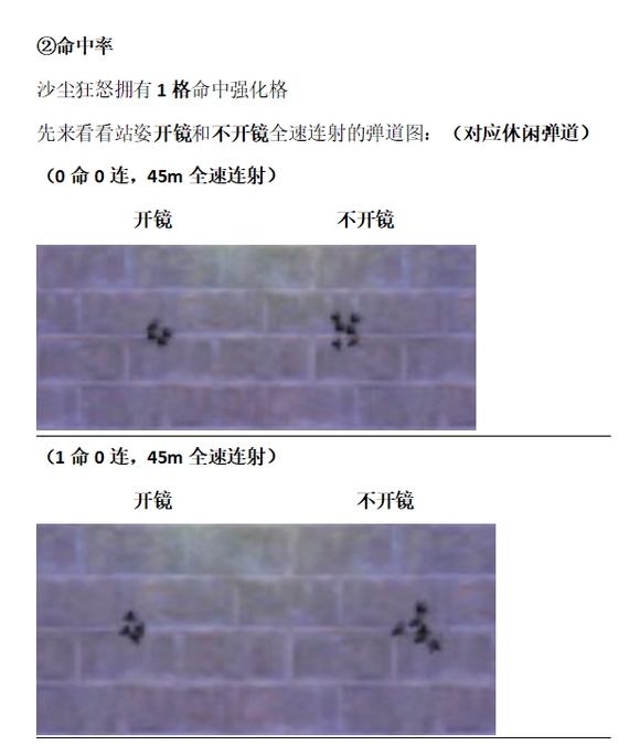 CSOL沙尘武器沙尘WA2000全方面强化分析-猫咪网络